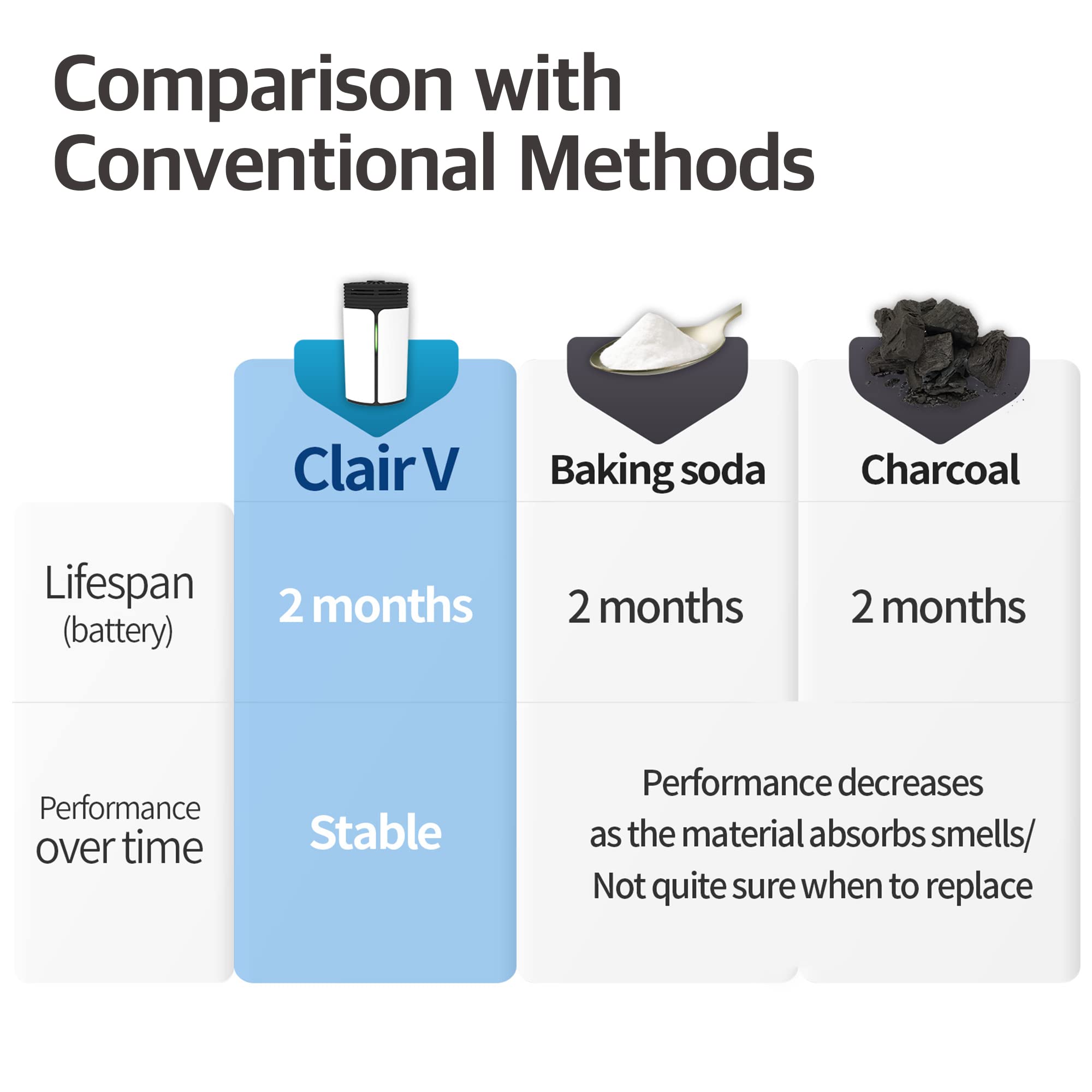 Clair V Refrigerator Deodorizer ozone-safe odor eliminator for fridge and closet portable freshener