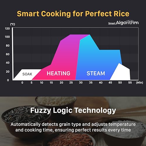 CUCKOO IH Twin Pressure Small Stainless Steel Rice Cooker 10 Cup Uncooked & 20 Cup Cooked with Induction Heating, LED Touch Controls, Reheat Option (White)