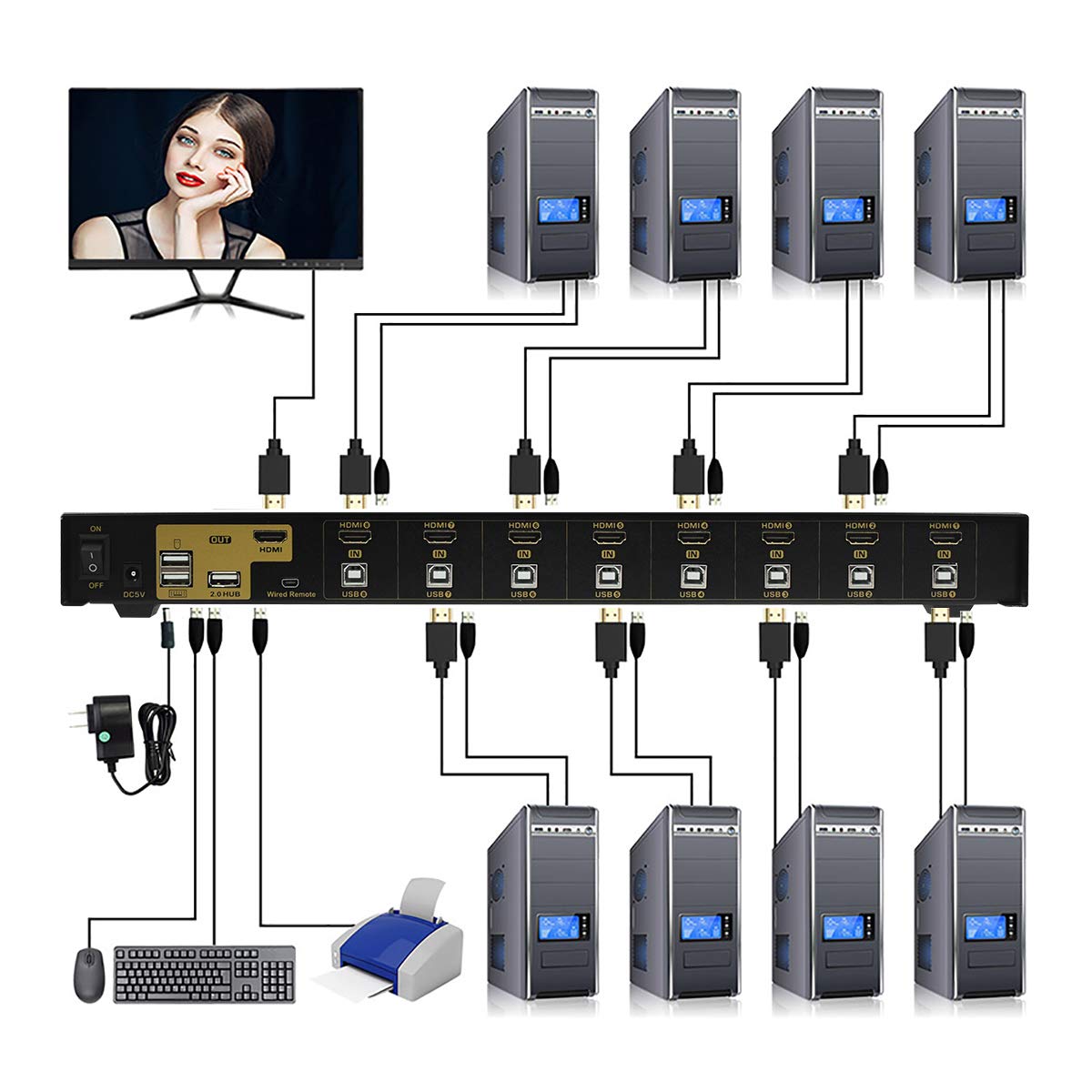 JideTech HDMI USB KVM Switch 8 Port Up to 4K@30Hz Resolution with USB 2.0 Hub Support Hotkey Mouse Switching for Linux, Windows, Mac, Unix