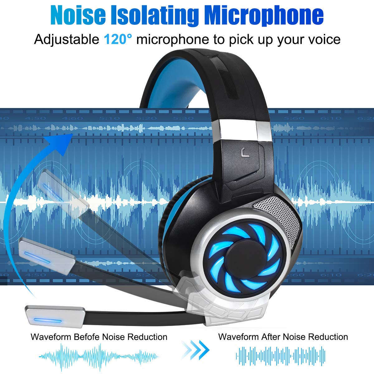 BUTFULAKE Stereo Gaming Headset for PS4, Xbox One, Nintendo Switch, Adjustable Earmuffs and Over-All Noise Isolation, Lightweight 3.5mm Wired Volume Control with Mic for Laptop PC (Blue)