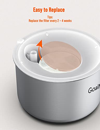 GoalMad Replacement Filters for 67oz/2.0L Automatic Cat Water Fountain Pet Water Bowl Drinking Water Dispenser