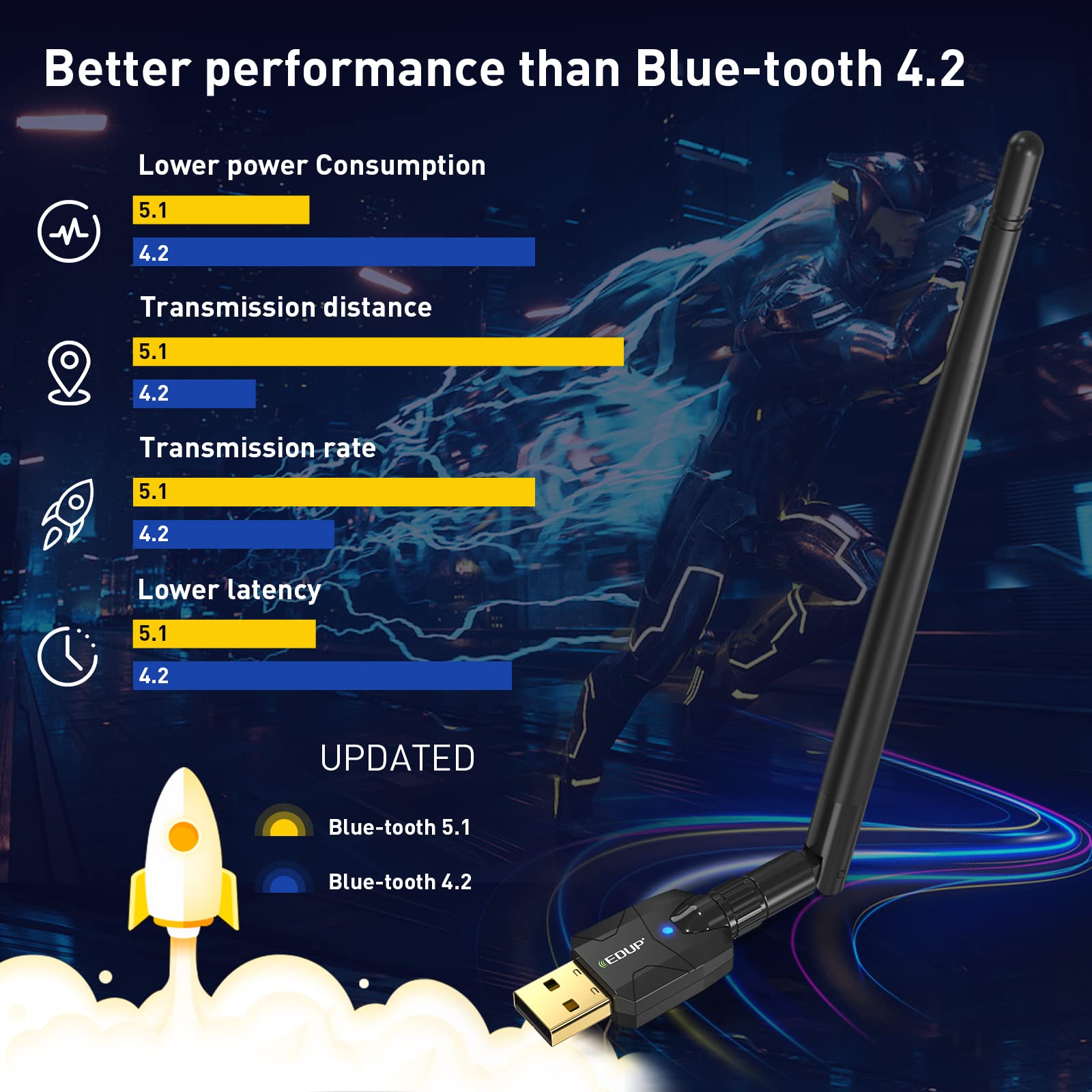 EDUP Long Range Bluetooth 5.1 Adapter for PC High Gain 492FT/150M for Desktop Laptop USB Bluetooth 5.1 Dongle EDR Wireless Receiver for Mouse, Keyboard, Speakers,Windows 11/10/8/8.1/7/XP