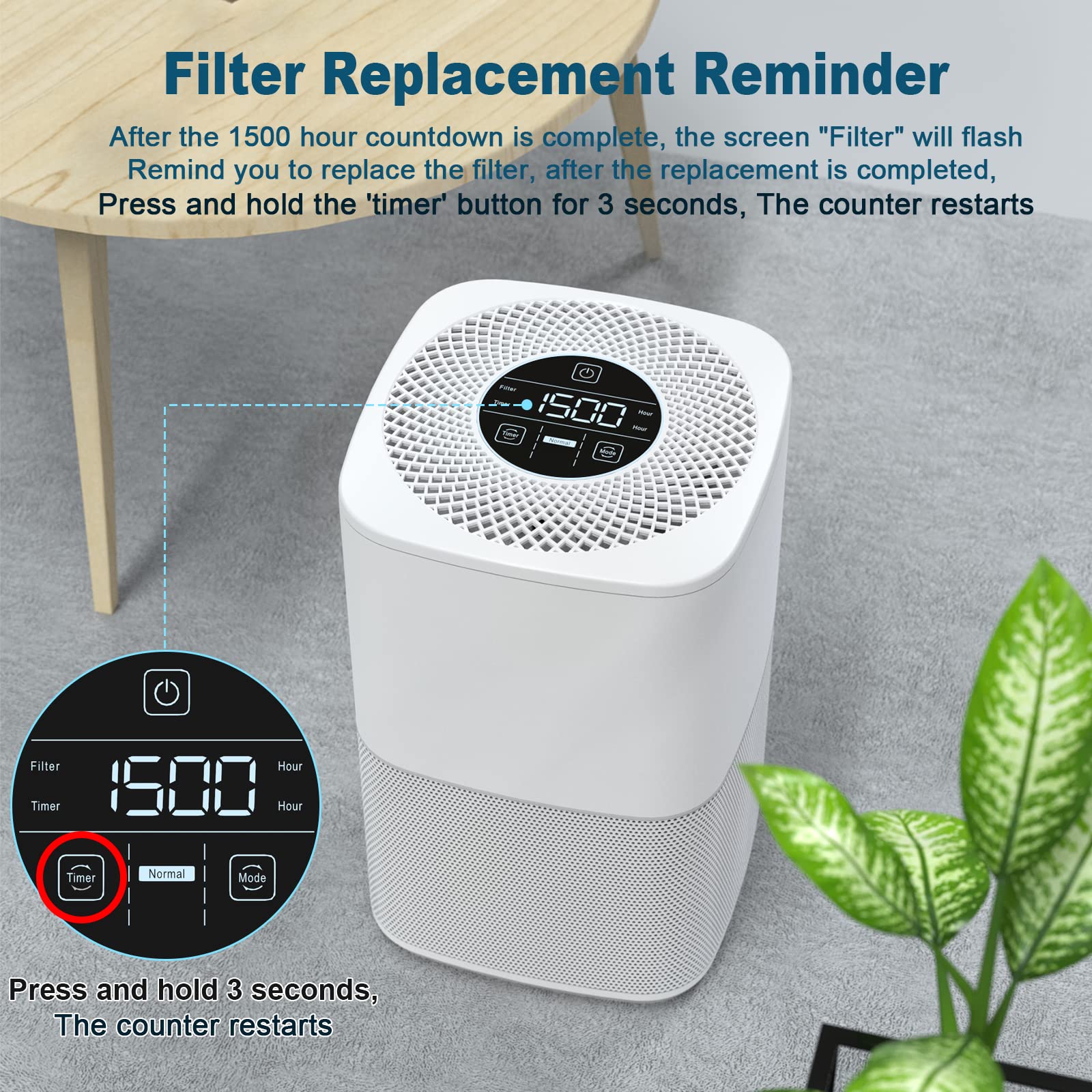 Cwxwei AF3001 Air Filter,Replacement Filter for SY910 Air Purifier and KJ150 Air purifier,3-in-1 H13 True HEPA Filter