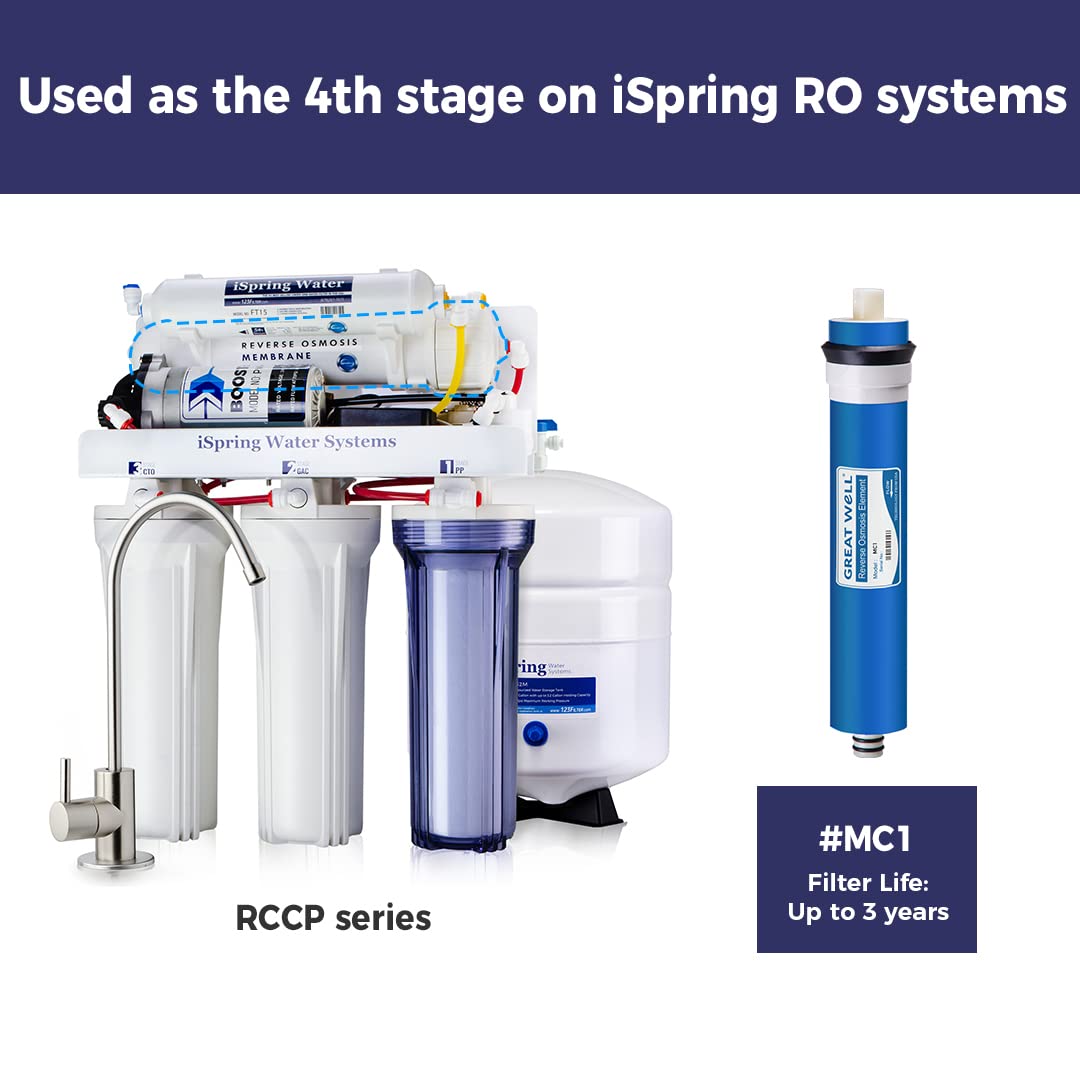 iSpring Greatwell Reverse Osmosis Membrane 100 GPD 11.75β X 1.75β, Replacement Fits Standard Under Sink RO Drinking Water Filtration System, MC1