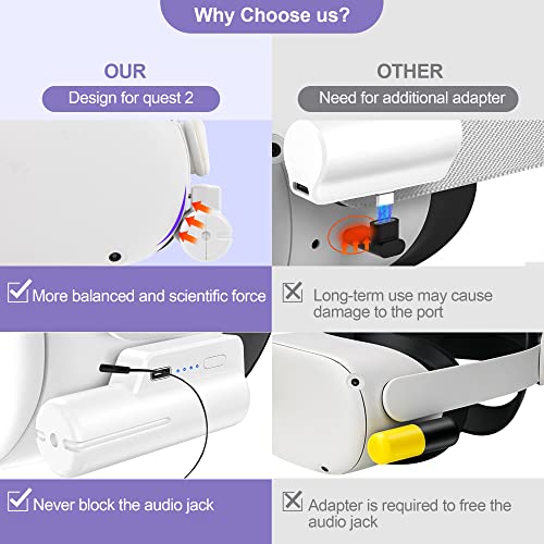 Kuject Battery Pack for Quest 2 and Quest, 5000mAh Lightweight Power Bank for Extra 2-4 Hours Playing time, Rechargeable Accessories with Power Indicator 2 Pack