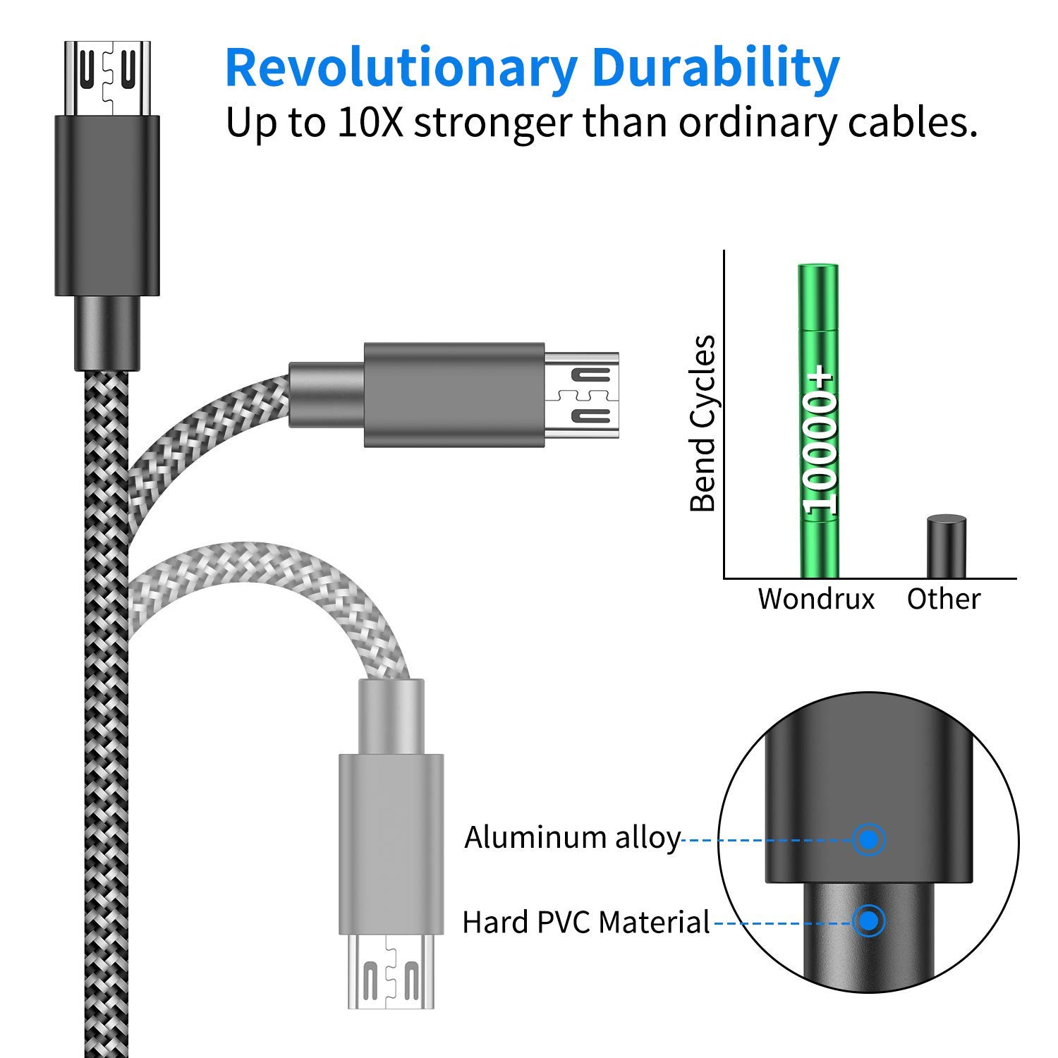 Charger Cable for PS4 Controller โ 2 Pack 10FT Nylon Braided Micro USB 2.0 Charge and Play Data Sync Charging Cord for Playstation 4, dualshock 4, Xbox One S/X Controller, Samsung, Android Phones