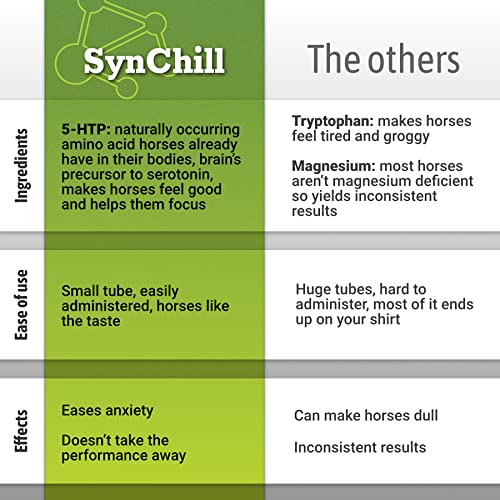 SynChill 12-Pack Oral Horse Calming Gel, 100% Natural & Nutritional Supplement, Lab Proven Results, Designed for Peak Focus & Performance, Approved by Veterinarians, FEI Compliant & Made in USA