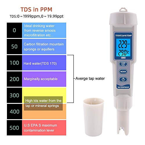 Digital Tester 4 in 1 TDS PH Meter PH/TDS/EC/Temperature Meter Digital Water Quality Monitor Tester for Pools, Drinking Water, Aquariums