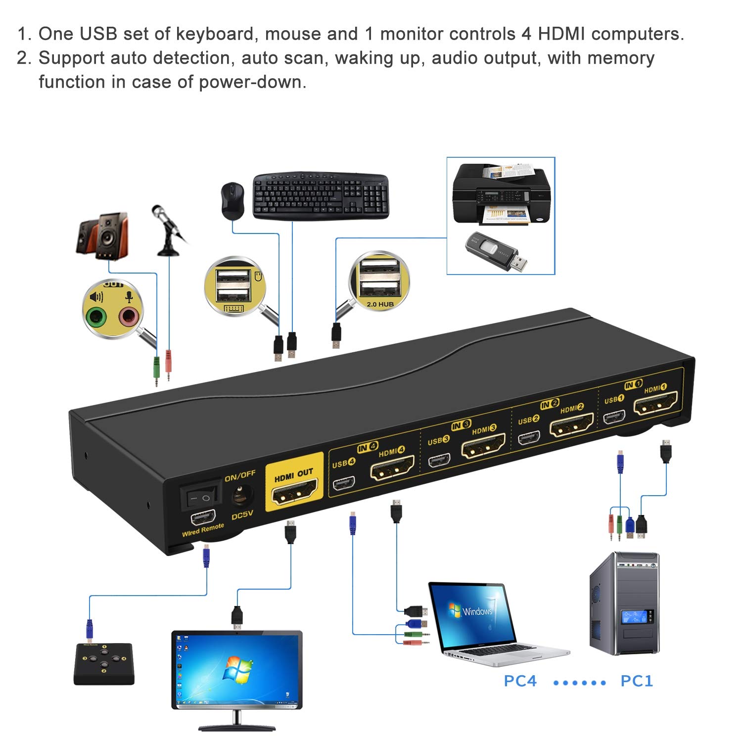CKLau 4 Port KVM HDMI Switch with Audio, Microphone, 2 USB 2.0 Hub and Cables Support Wireles Keyboard Mouse Resolution Up to 4Kx2K@60Hz 4:4:4