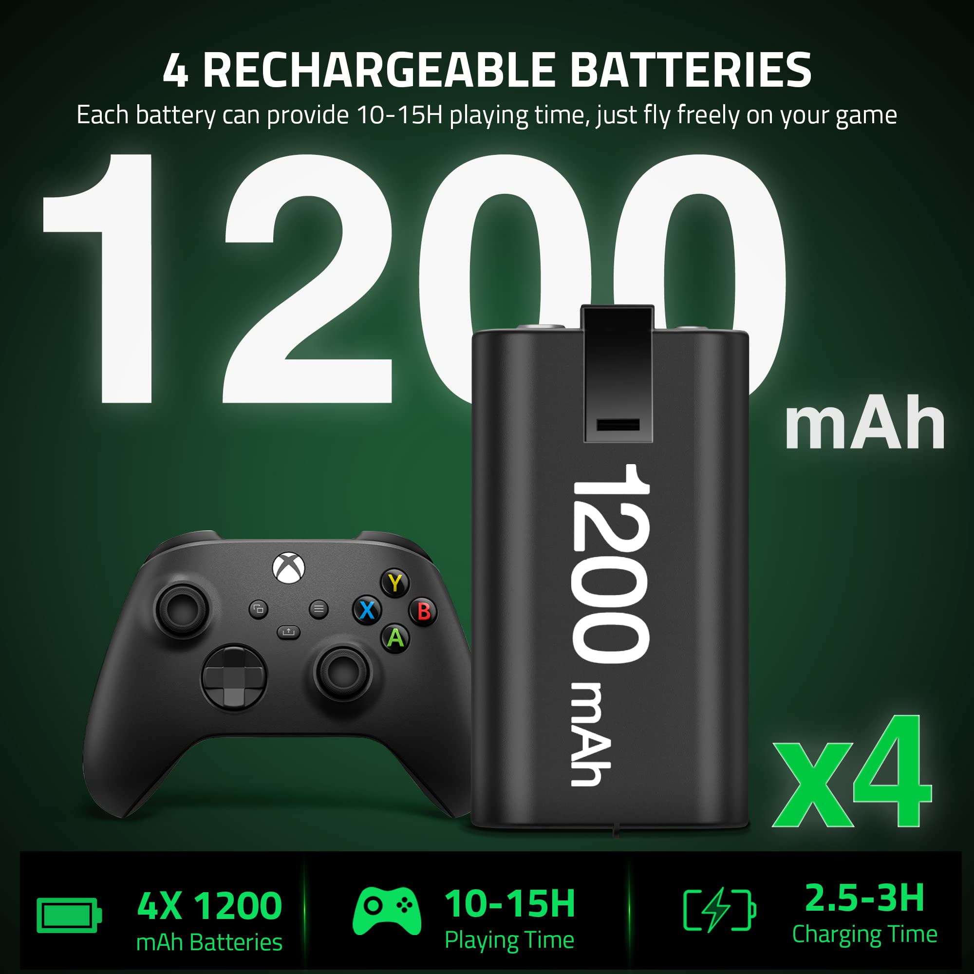 Charger for Xbox One Controller Battery Pack, 4X 1200mAh Xbox Rechargeable Battery Pack for Xbox 1, Xbox One Battery Charging Accessories Kit for for Xbox Series X|S/One S|X/One Elite Controllers