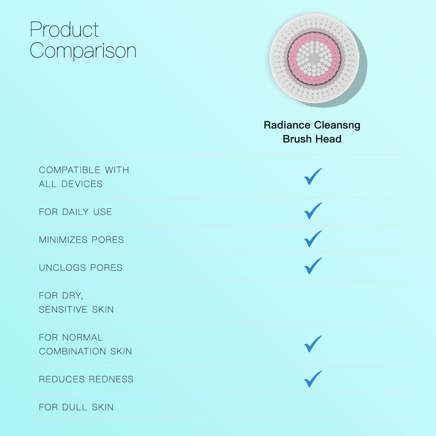 Brushmo Brush Head Replacements Compatible with Clarisonic Mia 1, Mia 2, Mia Fit, Alpha Fit, Smart Profile Uplift and Alpha Fit, Radiance Facial 4 Pack (Radiance)