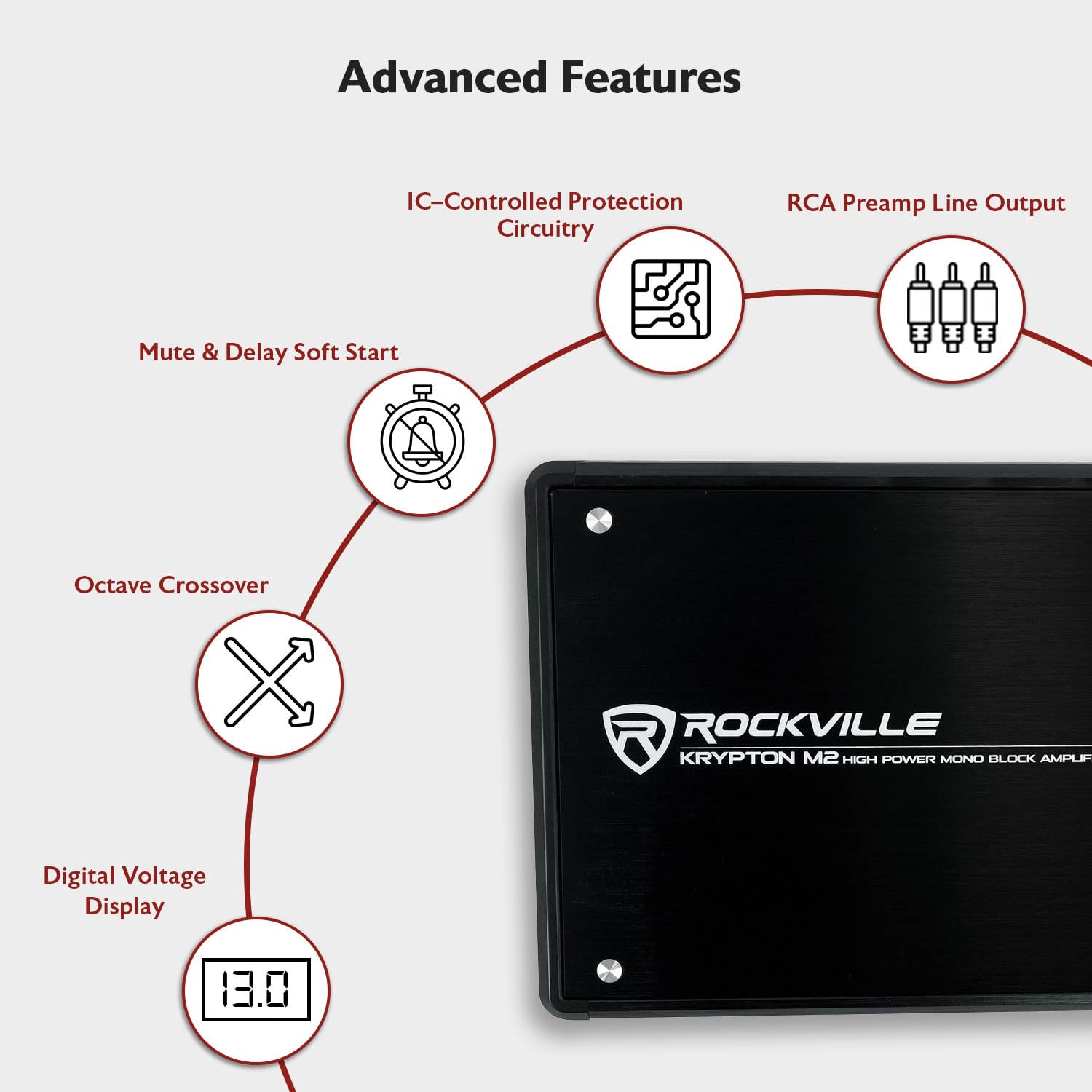 Rockville KRYPTON-M2 Mono Car Amplifier, 1 Ohm, 3000W, Class-D, EQ, Low Pass Filter, Dyno-Certified, Bass Remote, Perfect for Subwoofers and Car Audio