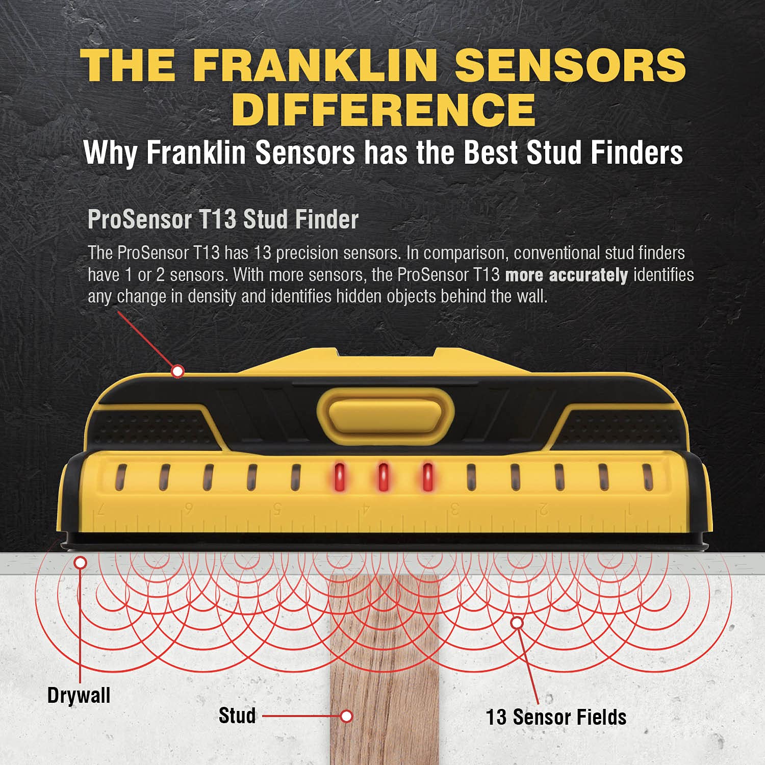 Franklin Sensors FST1302 ProSensor T13 Professional Stud Finder with 13-Sensors for The Highest Accuracy Detects Wood & Metal Studs, High Accuracy with High Speed