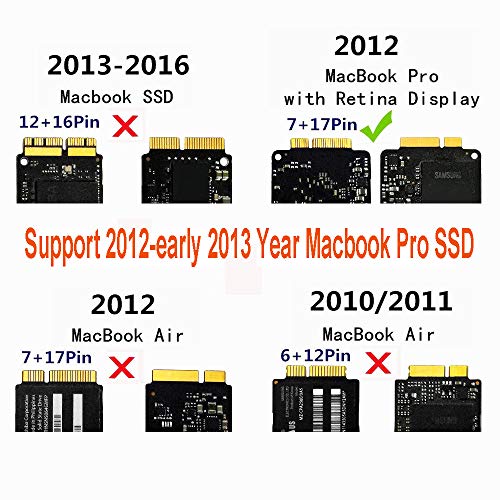 Sintech USB 3.0 24pin SSD External Case,Compatible for SSD from 2012 Year MacBook PRO Retina (Not Fit 12+16Pin Late 2013-2015 Year MacBook PRO SSD)