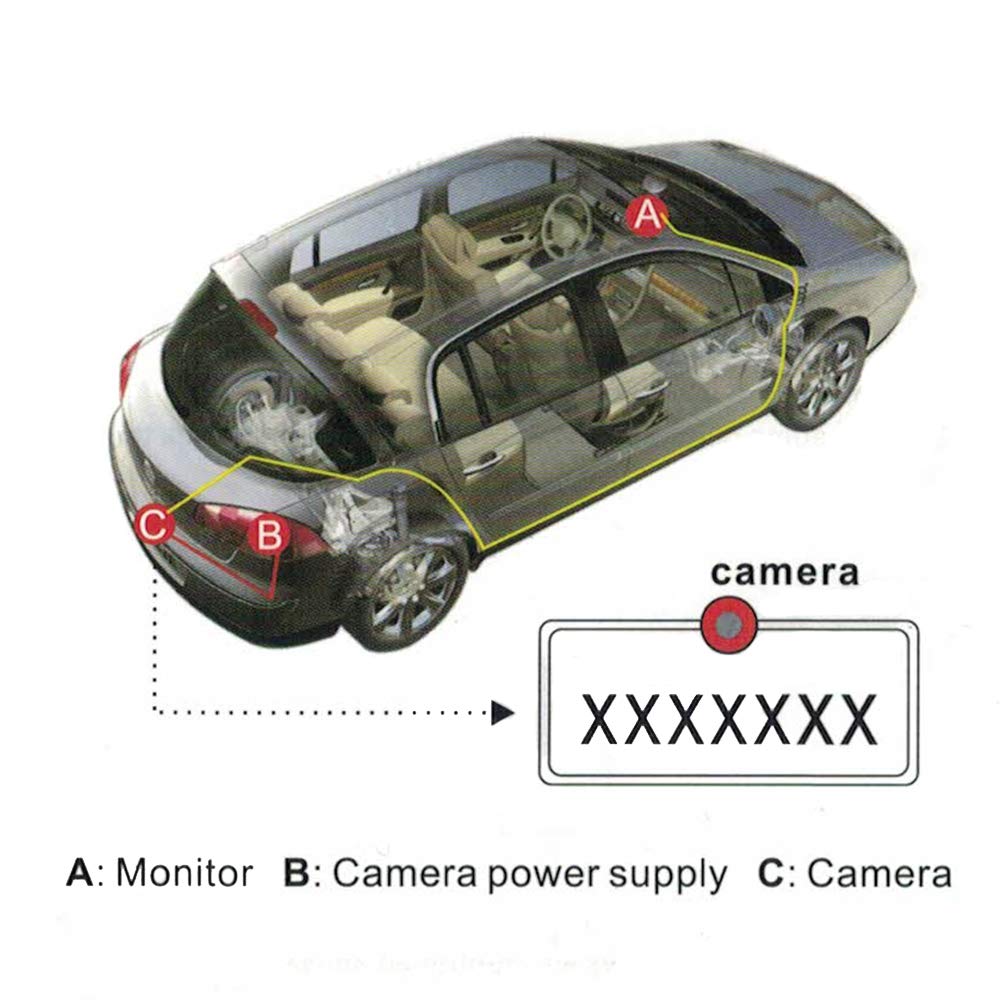 Car Backup Camera License Plate Mount Multifunctional Front/Rear View PAL/NTSC Grid Lines ON/Off Button Switch 7 LED Automatic Night Vision Style DC 12-24V 170 Degree