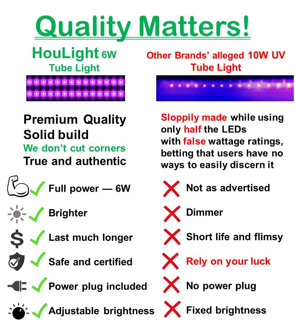 LED Black Light, 6W LED Tube Black Light for Black Light Bulbs Replacement, Blacklight Poster, UV Art, Bedroom, Black Lights for Halloween and Blacklight Parties