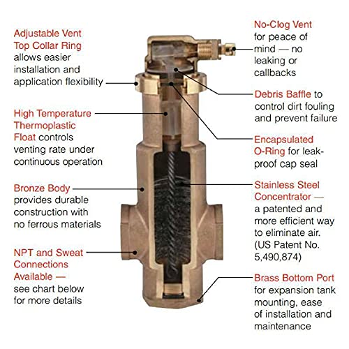 Honeywell Powervent Gold Air Eliminator, 1 1/4 in Npt