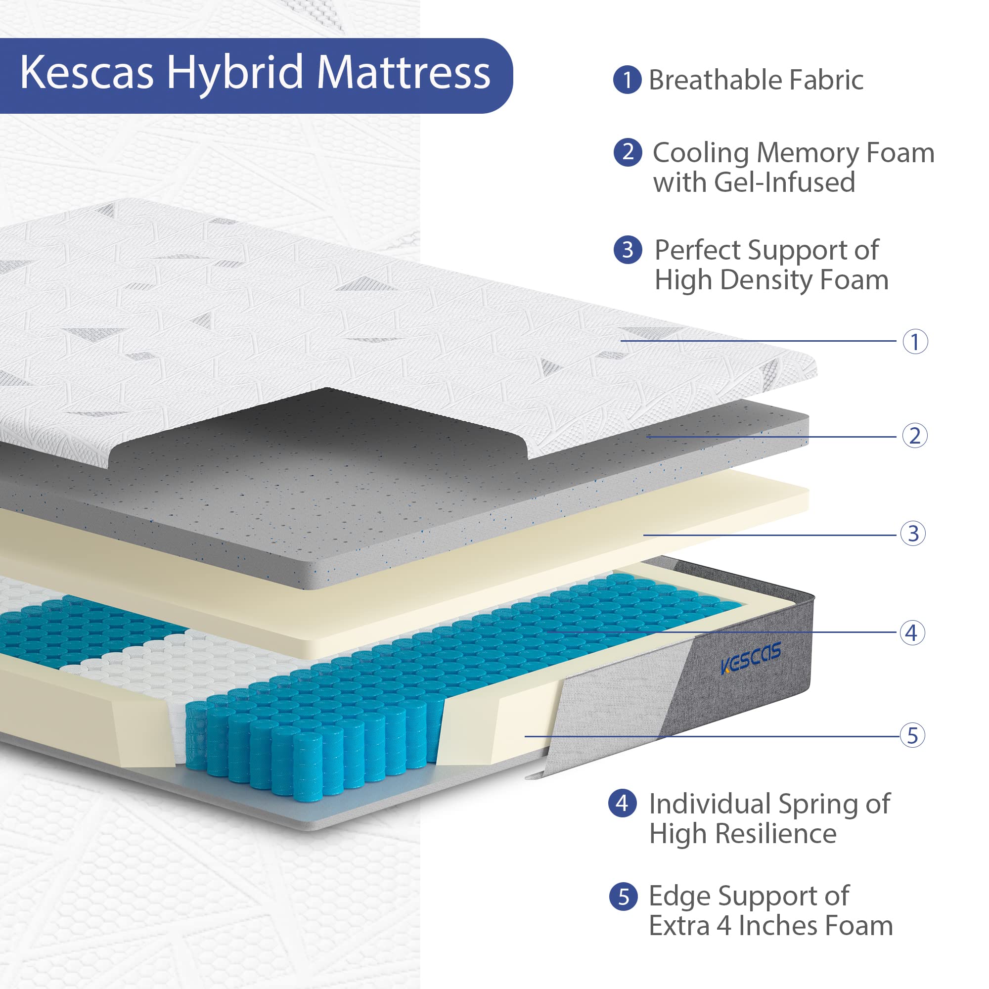 Kescas 10 Inch Spring Hybrid Full Mattress -Bamboo Charcoal Cooling Gel Memory Foam, Moisture Wicking Cover, Edge Support - Pocket Innersprings for Motion Isolation - Medium Firm