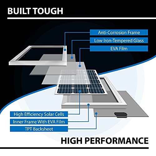 ExpertPower 100 Watt 12 Volt Monocrystalline Solar Panel, Compact Design 40.16 X 20.08 X 1.38 in, High Efficiency Module PV Power for Battery Charging Boat, Caravan, RV, Off Grid Applications