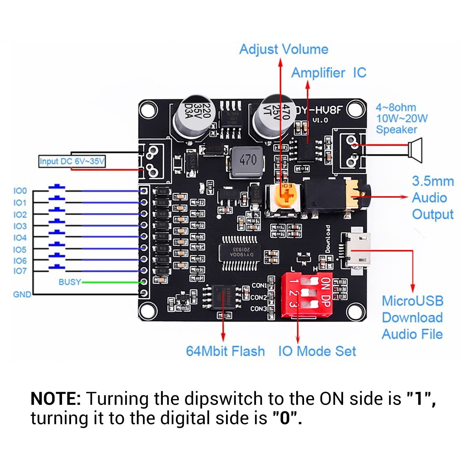 DC 12V 24V 20W Voice Playback Module, PEMENOL High Power Sound Board MP3 Player 64Mbit Flash Storage Mono 8ohm Support MP3 WAV for Arduino Father's Day DIY