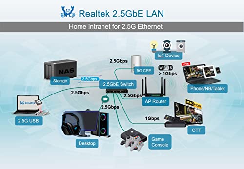 Dual-Port 2.5GBase-T PCIe Network Adapter RTL8125B 2500/1000/100Mbps PCI Express Gigabit Ethernet NIC Card RJ45 LAN Controller