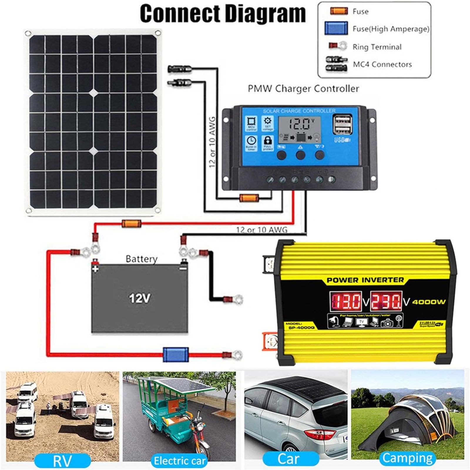 CANEVE Complete Solar Panel Kit, 18W Waterproof Solar Panel and 4000W Solar Inverter, 12V Solar 30A Controller with 2 USB Ports and LED Display for Home RV Boat Portable Car Charger,Black