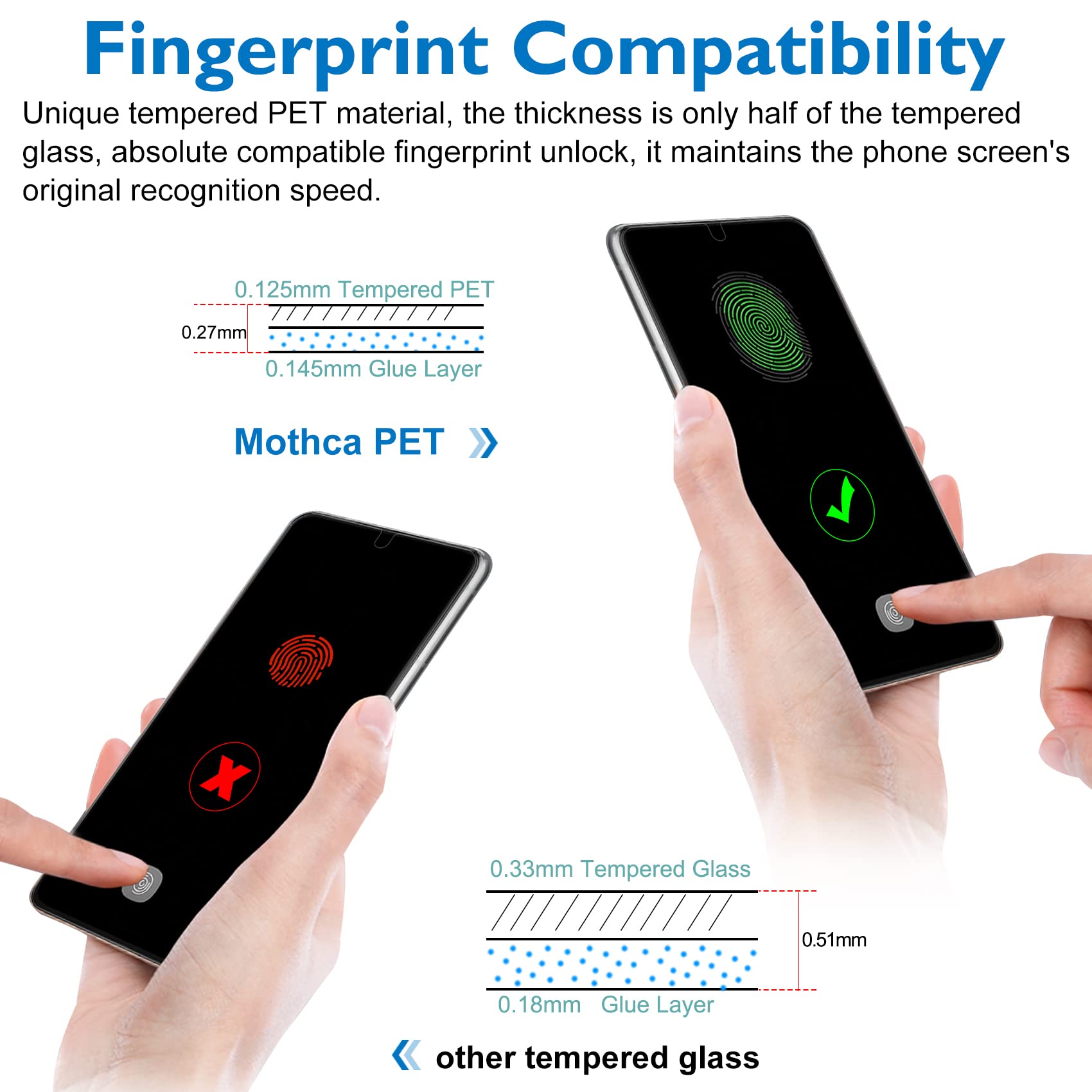 Mothca Anti-Spy Privacy Tempered PET Screen Protector for Samsung Galaxy S21 FE 5G, 2 Pack, Fingerprint ID Compatible, Easy Installation with Frame