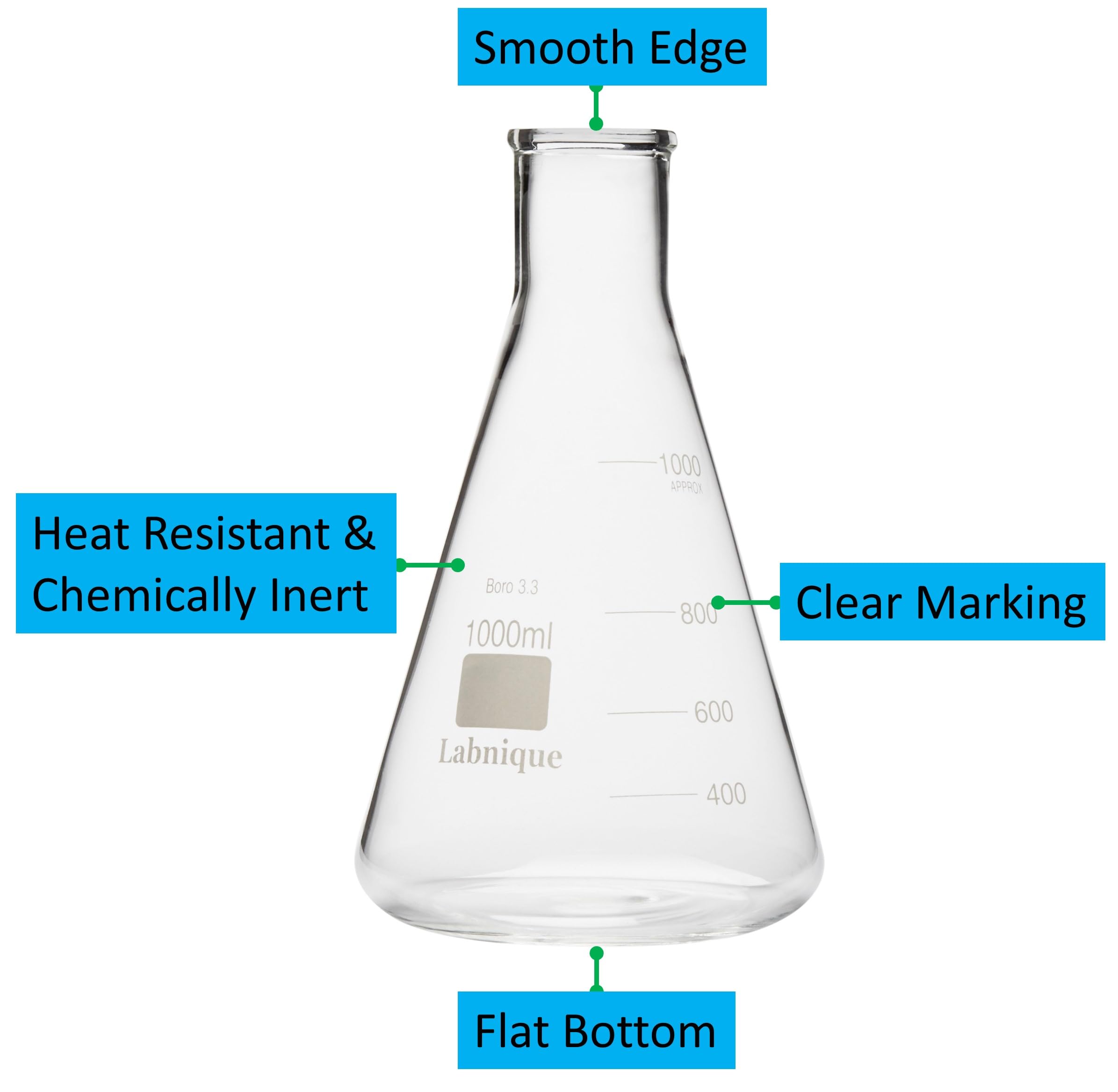 Labnique Borosilicate 3.3 Glass Conical Flask, Erlenmeyer Flask with Narrow Mouth, Graduated, Double Boxed, 2000ml (Pack of 2)