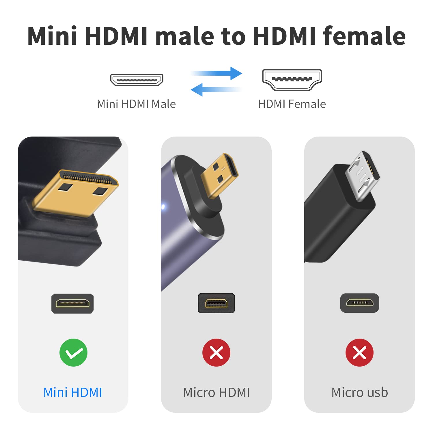 Duttek 180 Degree Mini HDMI to HDMI Adapter 8K, U Shaped HDMI to Mini HDMI Adapter 48Gbps UHD Down Angle Mini HDMI Male to HDMI Female Extender Converter for Cameras, Projectors 2 Pack