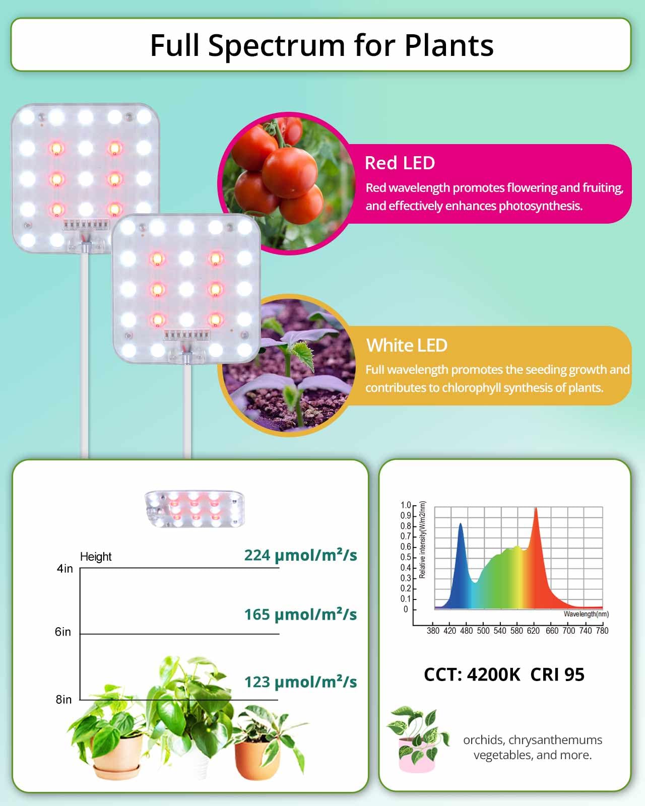 DOMMIA Grow Light, Dimmable Grow Light for Indoor Plants Full Spectrum with Optical Lens, Sunlike Under Cabinet Grow Light with 6/12/16H Timer, USB LED Plant Light for Indoor Growing (No Adapters)
