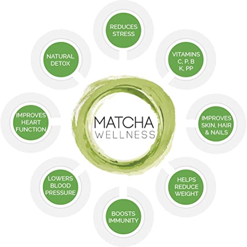 eco heed Organic Japanese Matcha Green Tea Powder - Premium Superior Culinary Grade - Stone Ground No Additives - (3.5oz)