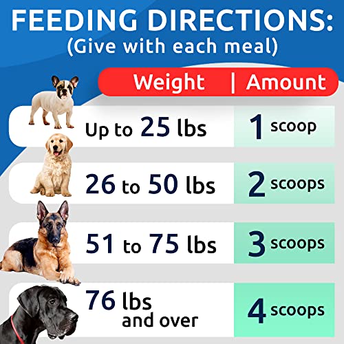 Pumpkin for Dogs - 8.1oz Powdered Fiber Supplement and Stool Softener - Treat Diarrhea, Constipation, Upset Stomach, Food Sensitivity - Improve Digestion - Made in USA