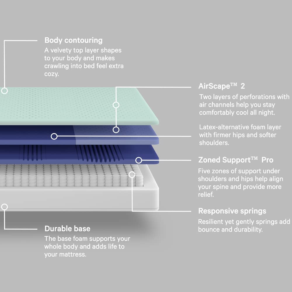 Casper Sleep Nova Polyurethane Foam Hybrid Mattress, Queen, Plush, Light Gray