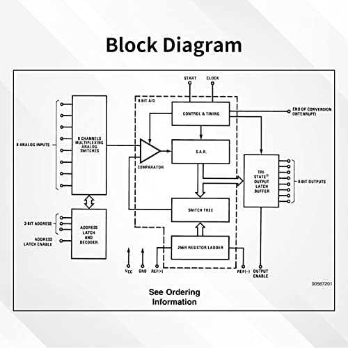 EC Buying MS1100 Gas Sensor, VOCs Sensor for Air Quality, Carbon Dioxide Formaldehyde Monitoring TVOC CO2 Gas Sensor Module, Sensor Arduino I2C