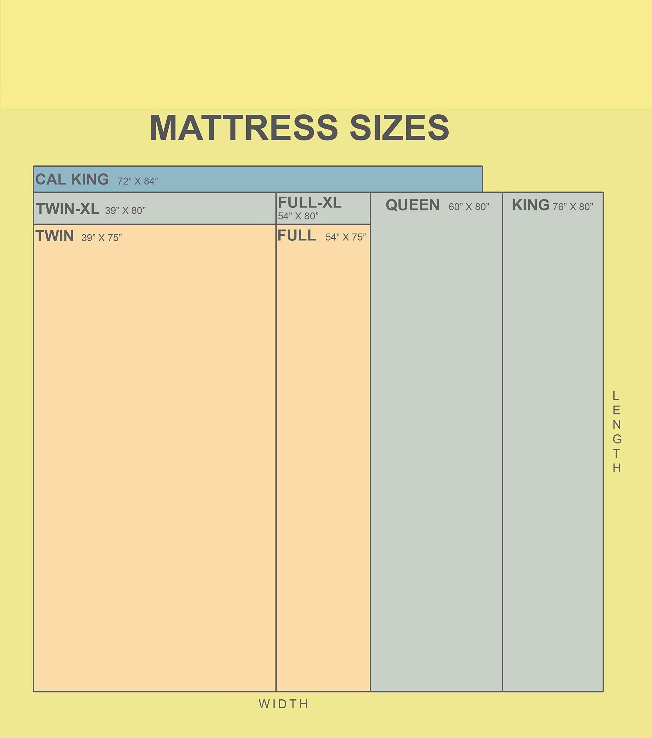 Mattress Solution, 4-Inch Sturdy Split Box Spring for Mattress Support-Durable and Fully Assembled, Natural Wood Foundation for Full, White