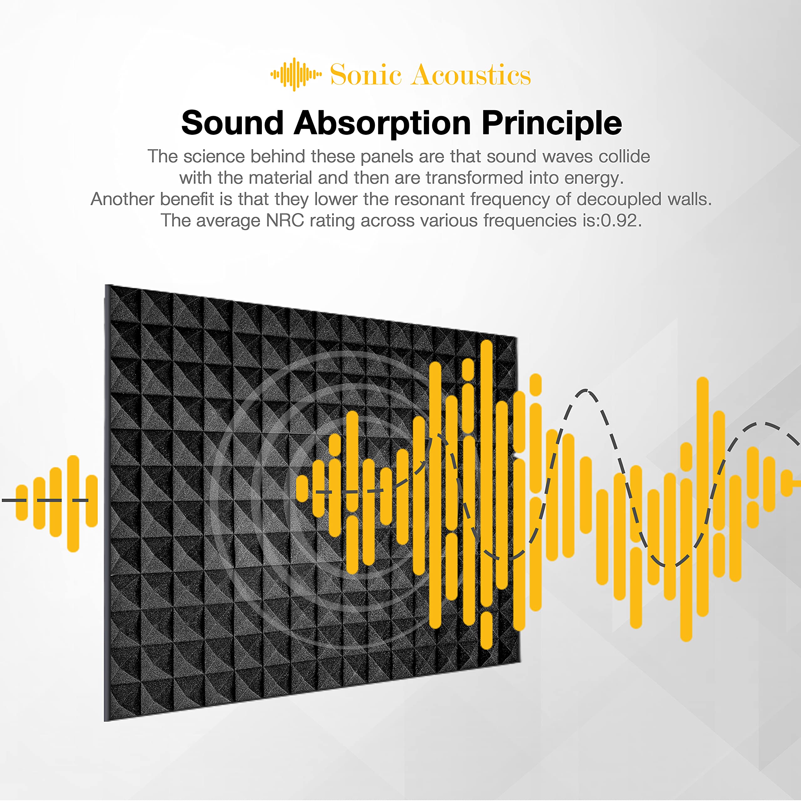 Sonic Acoustics 2" X 12" X 12" Acoustic Foam Panels, Pyramid Recording Studio Wedge Tiles, Sound Panels, Sound Absorbing Panel, Soundproofing Isolation Treatment for Walls