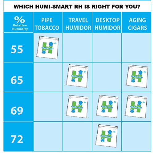 Humi-Smart 69% RH 2-Way Cigar Humidity Control Packet β 8 Gram 10 Pack