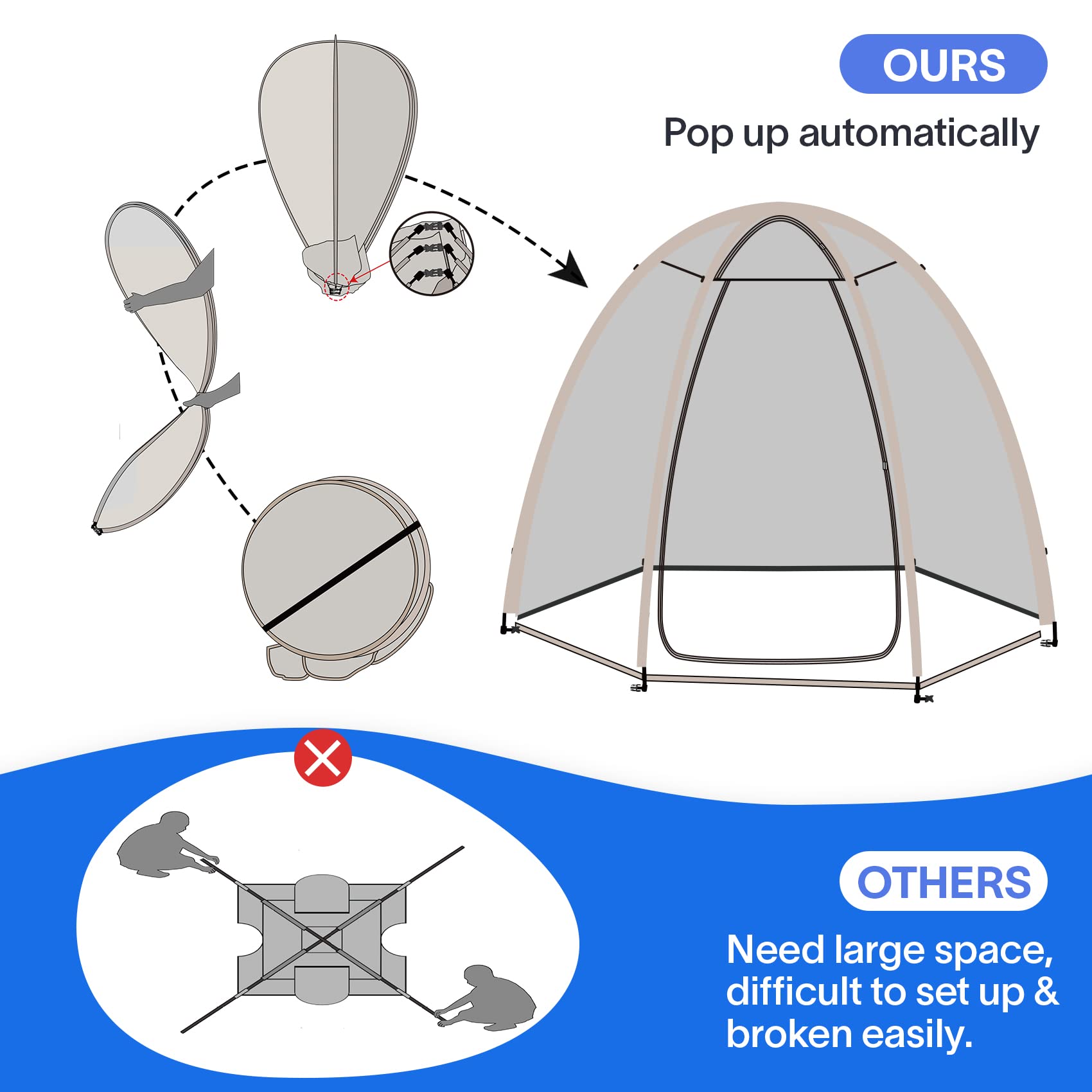 EighteenTek Sports Tent Screen House Room Greenhouse Camping Tent Canopy Gazebos 4-6 Person for Patios Large Oversize Weatherproof Pod Pop Up Tent, Cold Protection Beige 10βx10β