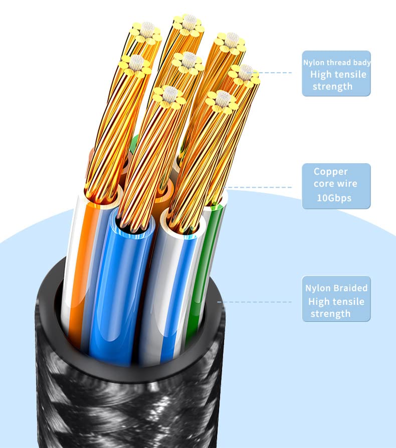 JUXINICE Ultra Thin CAT6a Ethernet Cable 1.5FT Short, Flexible and Light,Ultra Short Crystal Head is Easy to Bend Right Angle, 10Gigabit/Sec Network/High Speed Internet Cable in Nylon Black
