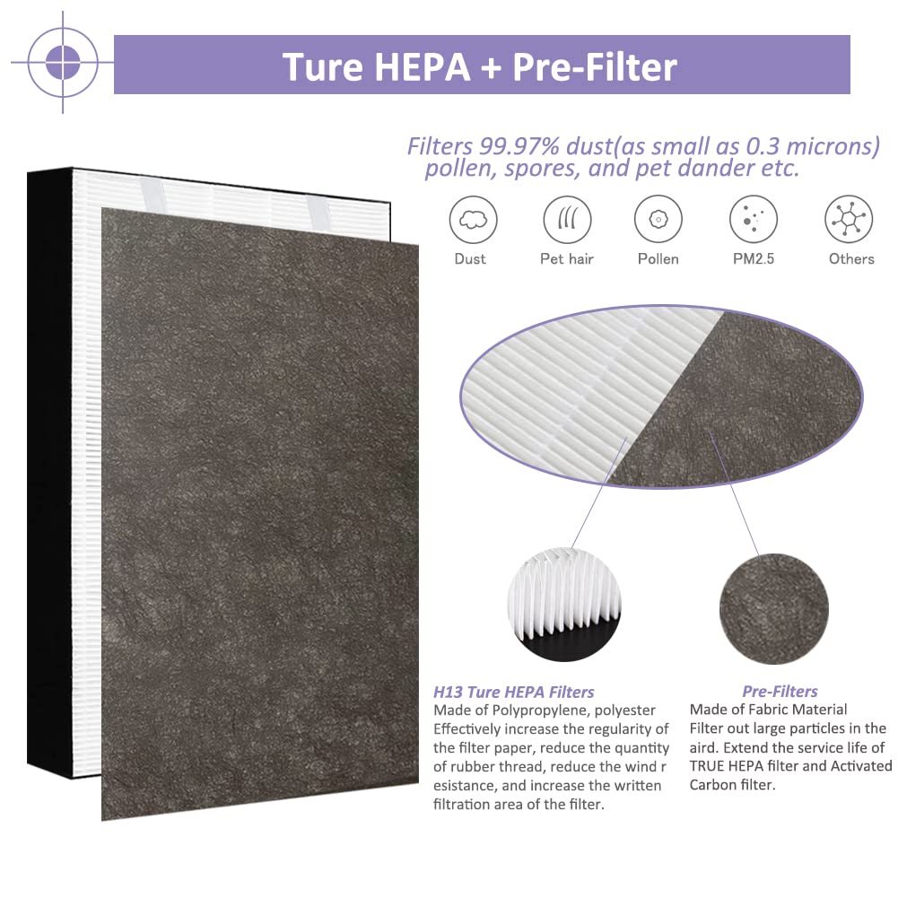 TIMISONL Replacement HEPA + Pre-Filter(2678) and Activated Carbon Filter(2677) for Bissell Air220 and Air320 Air Purifier (1 Set)
