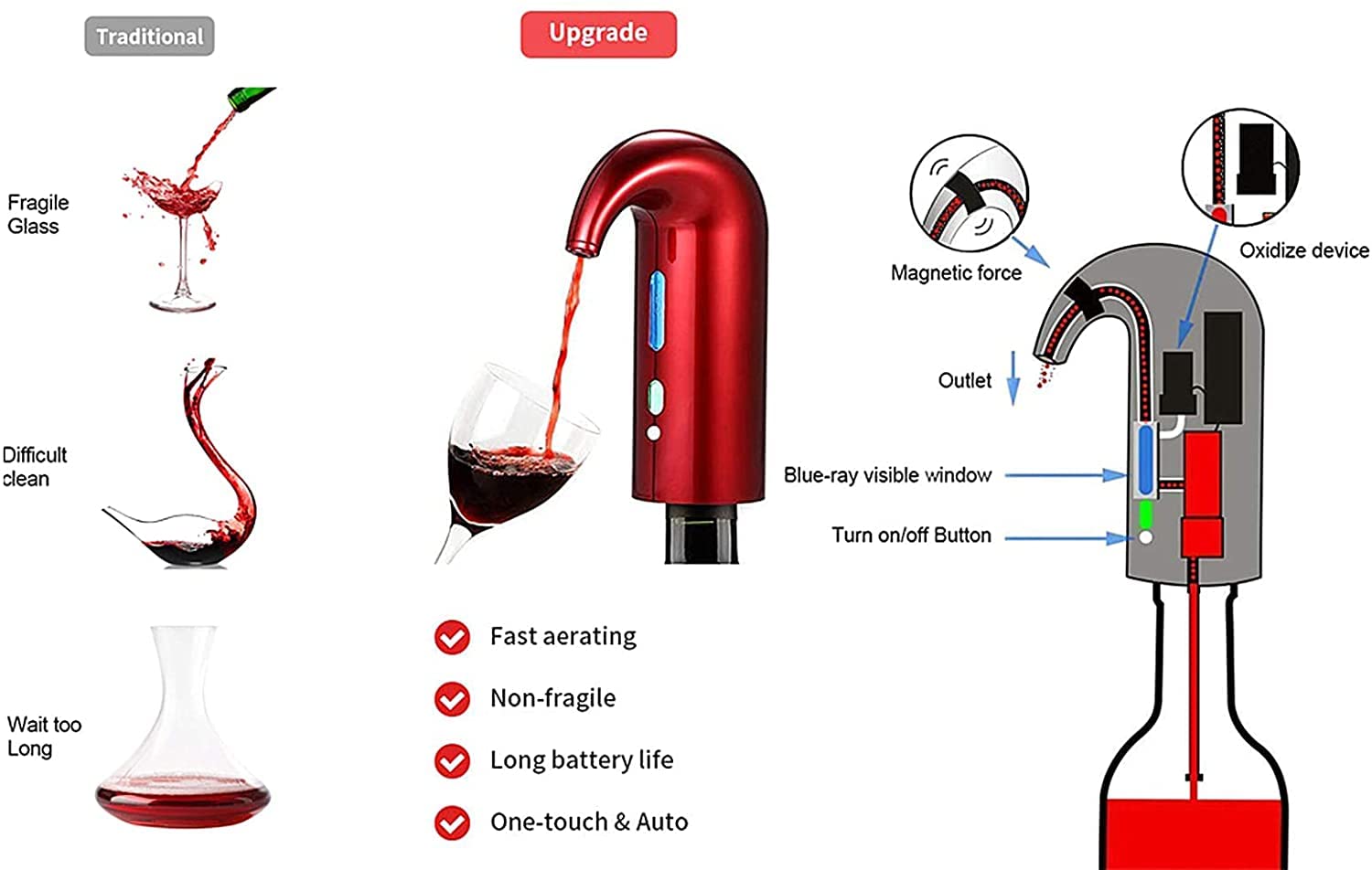 Electric Wine Aerator Pourer, Portable One-Touch Wine Decanter and Wine Dispenser Pump for Red and White Wine Smart Automatic Wine Oxidizer Dispenser USB Rechargeable Spout Pourer (Red)