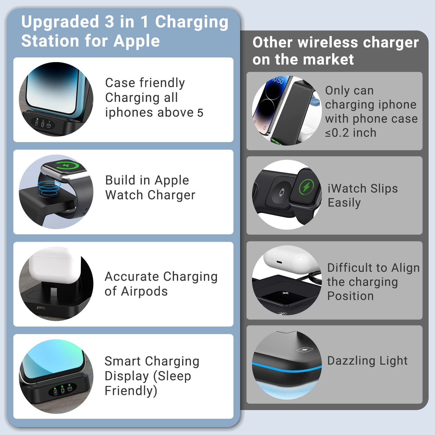 Charger Station for Apple Multiple Devices,3 in 1 Wireless Charging Station Dock Stand for Apple Watch 8 7 6 SE 5 4 3 2 iPhone Fast Charger for iPhone 14 13 12 11 Pro X XS 8 Plus & Airpods