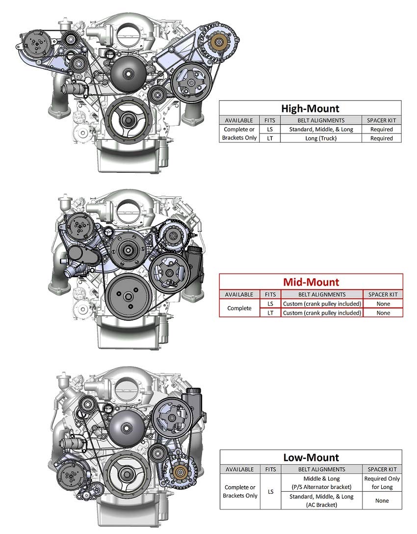 NEW HOLLEY MID-MOUNT COMPLETE ACCESSORY SYSTEM WITH SD7 A/C COMPRESSOR,ALTERNATOR,POWER STEERING PUMP,TENSIONER,BELT,CRANK DAMPER & PULLEYS,COMPATIBLE WITH GM LS ENGINES