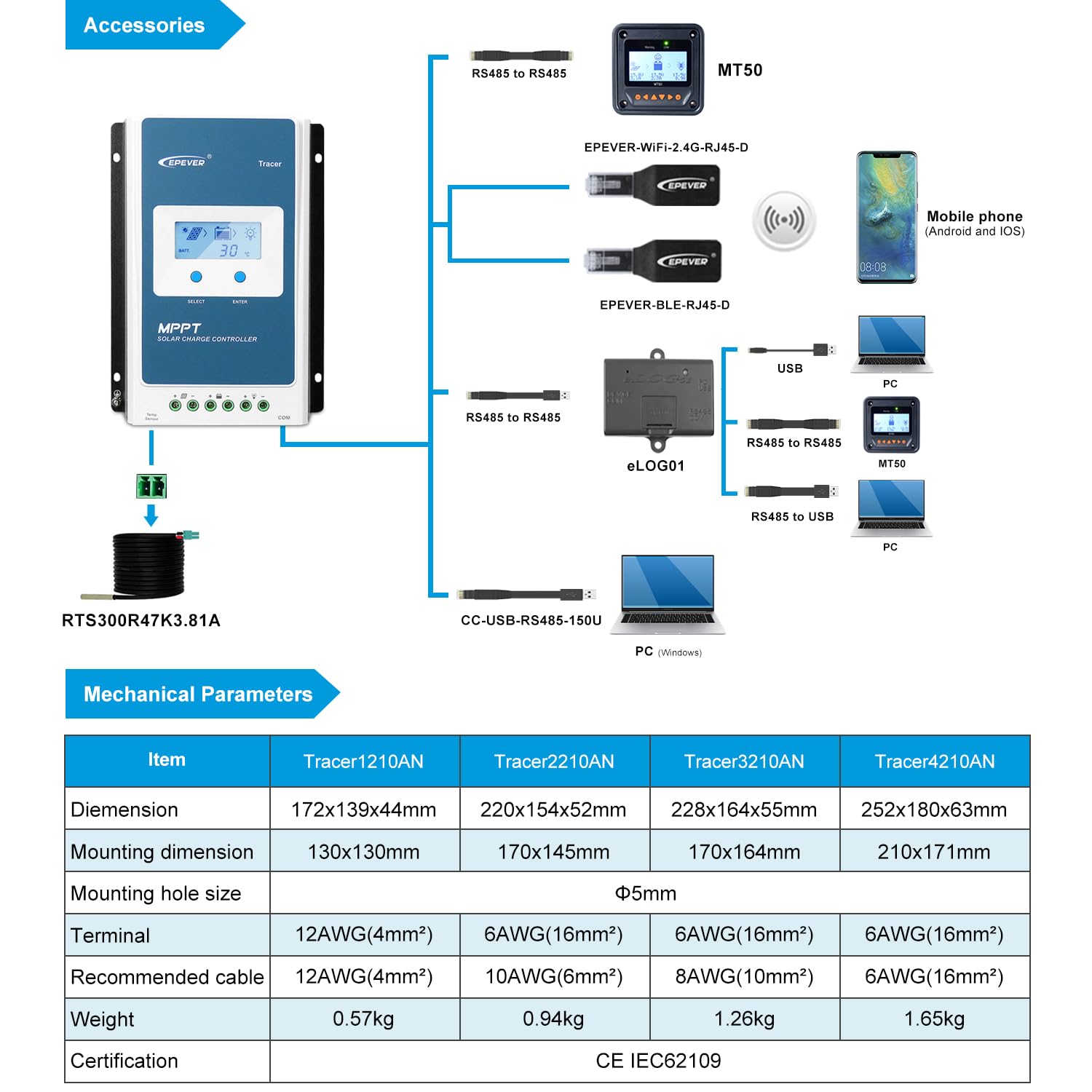 EPEVER MPPT Solar Charge Controller 40A 12V/24V Tracer4210AN + Remote Meter MT50 Monitor + RTS for Solar Panel Charge Controller Regulator with LCD Display (Tracer4210AN + MT50+RTS)