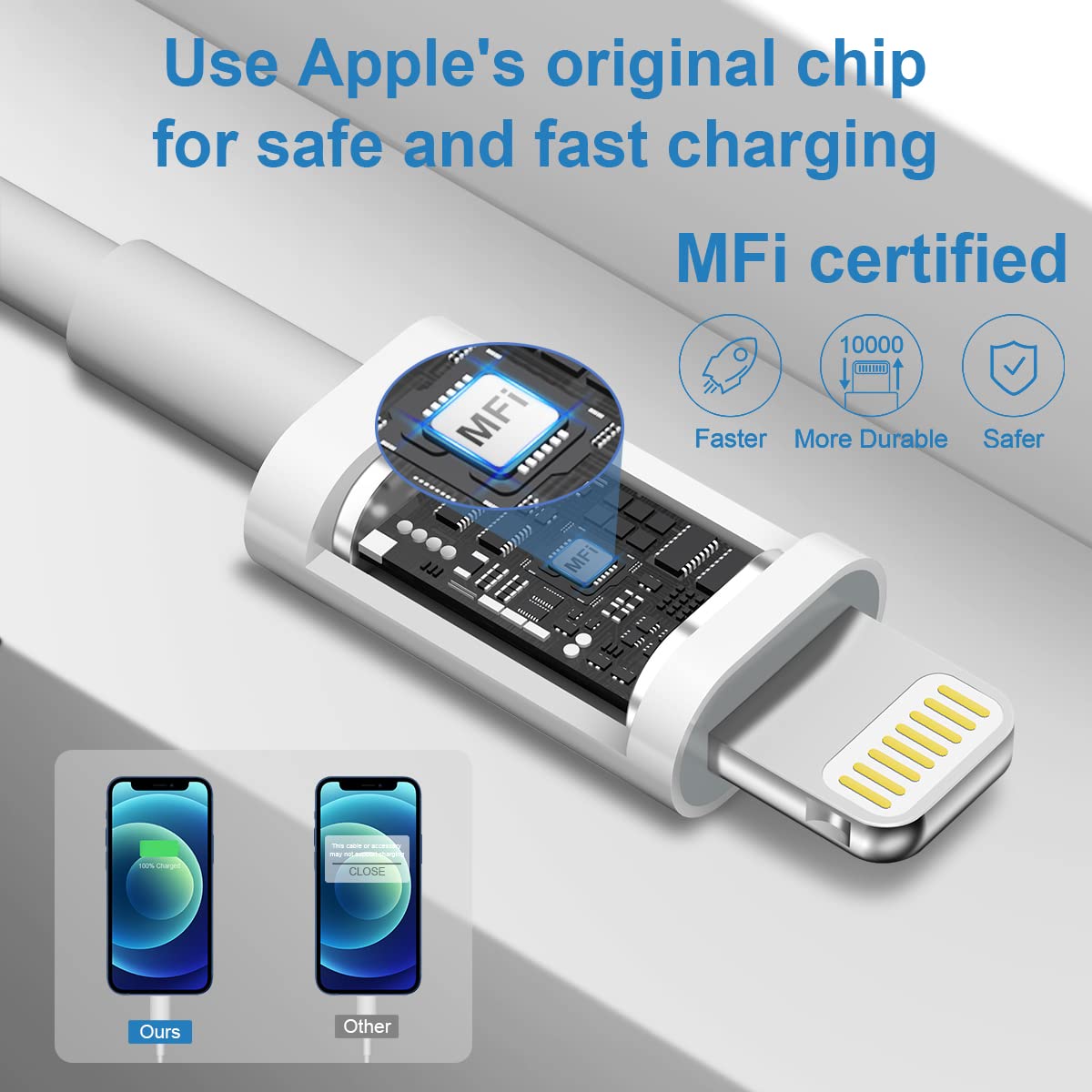 Charger for iPhone Charger Fast Charging 20W USB C Wall Charger with 6FT Super Fast Charger Cable Compatible with iPhone14/14 Pro Max/13/13Pro/12/12 Pro/11,iPad