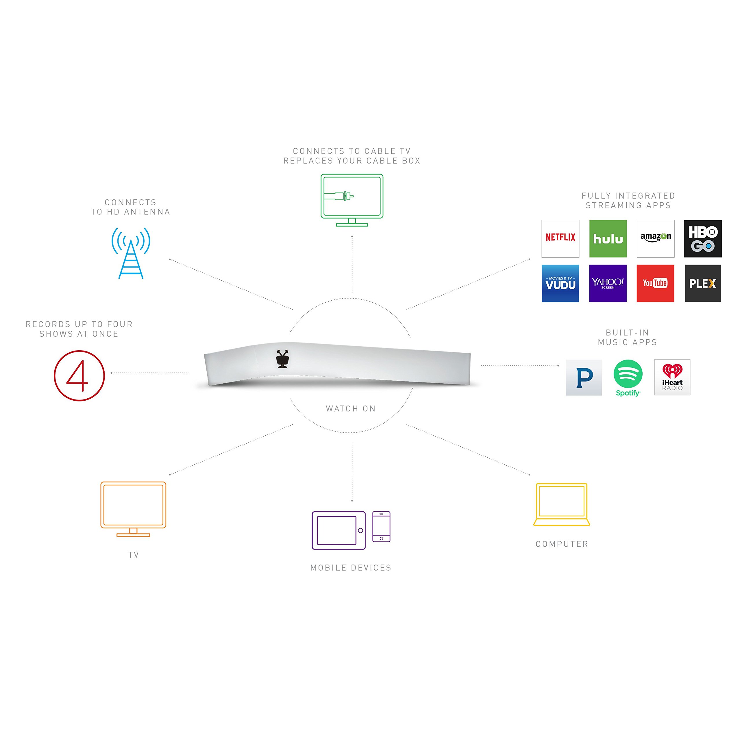 TiVo Bolt 1000 GB DVR: Digital Video Recorder and Streaming Media Player - 4K UHD Compatible - Works with Digital Cable or HD Antenna