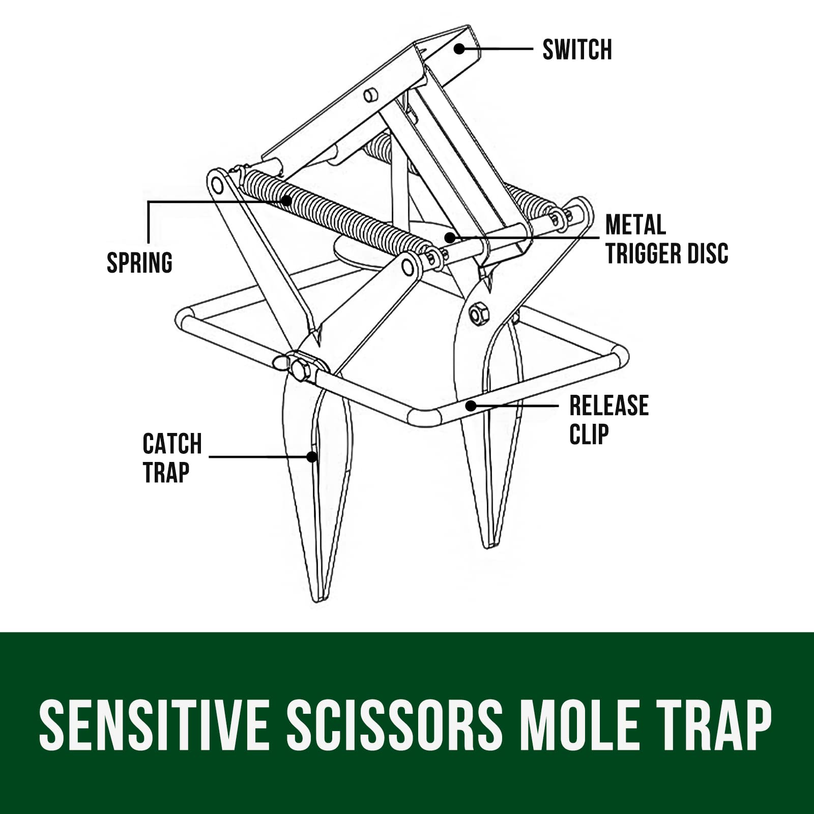 Garsum Mole Traps That Kill, EasySet Eliminator Black Scissor Traps, Vole Trap for Lawns, Reusable Quick & Clean Kill, Black_1 Mole Trap