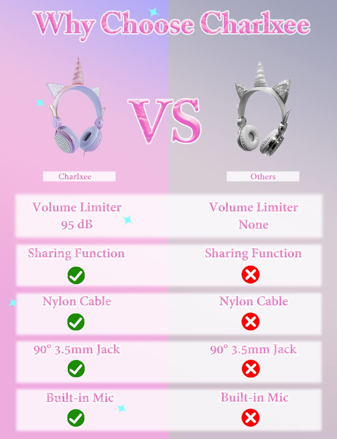 charlxee Kids Unicorns Headphones with Mic for School/Travel,95dB Volume Limited,Shareport,On/Over Ear Wired Headsets with Nylon Cable-Light Purple