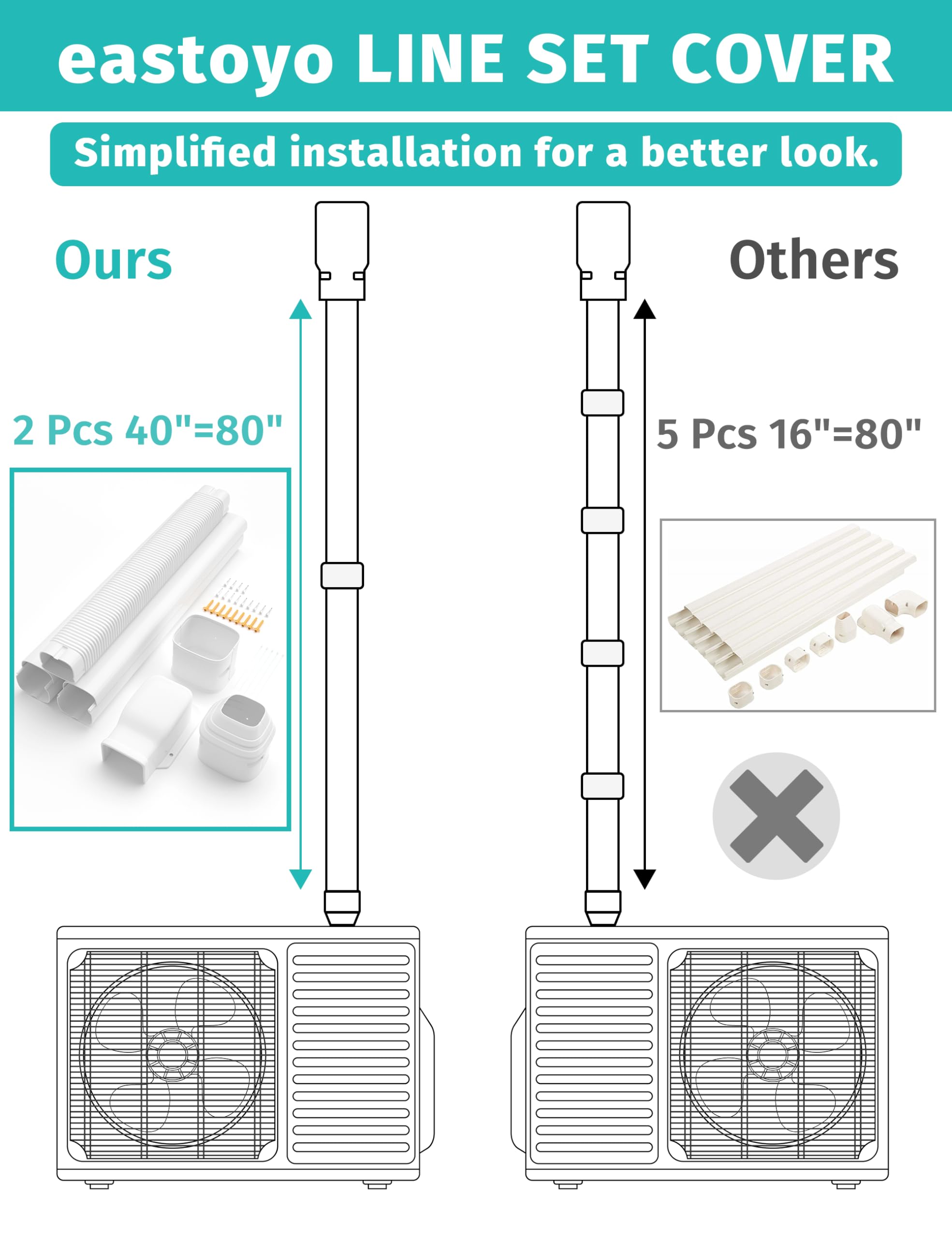 eastoyo Mini Split Line Set Cover, 4''W 9.5 Ft Decorative Line Set Cover Kit for Split Air Conditioner, Central AC and Heat Pumps, Zinc-Plated Antirust Screws Inclued