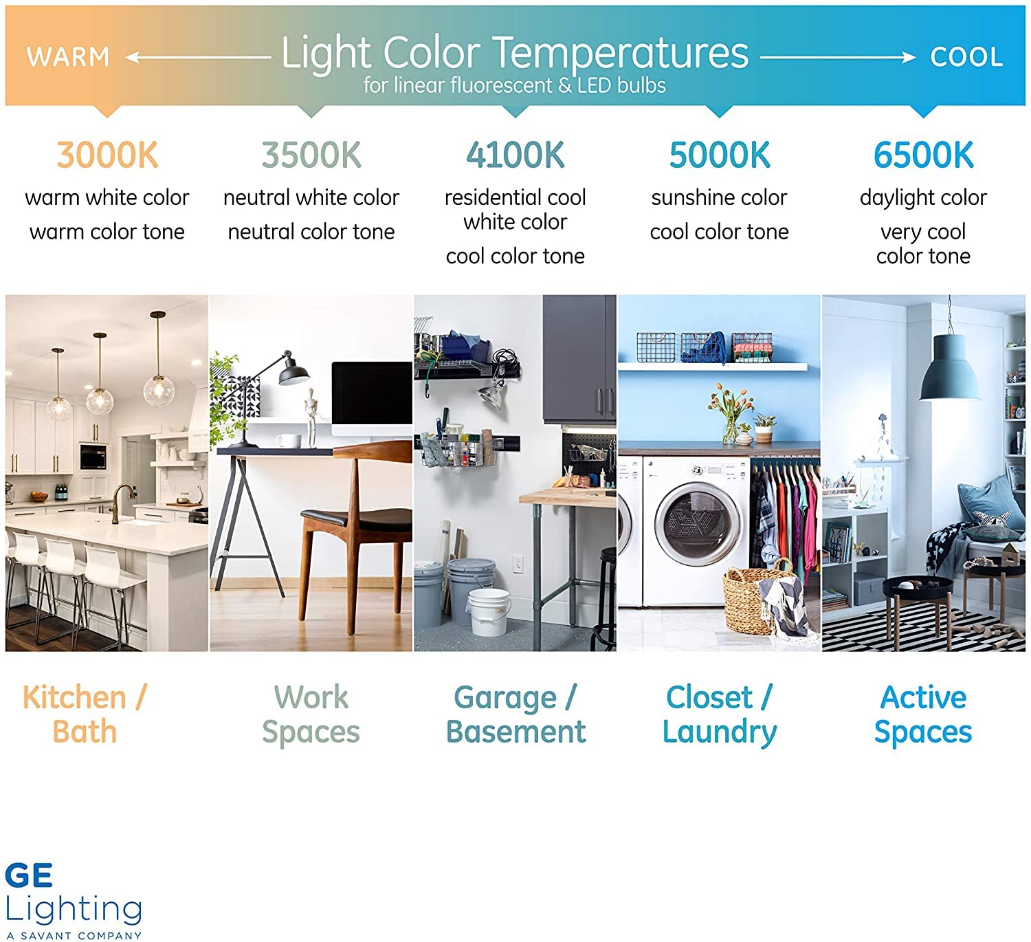 GE (6 Bulbs) Lighting Bright White 26 watt Plug-in CFL, G24q-3 Base, 6.4 inch, F26DX 3500K, 1800 Lumen, Compact Fluorescent Light Bulb